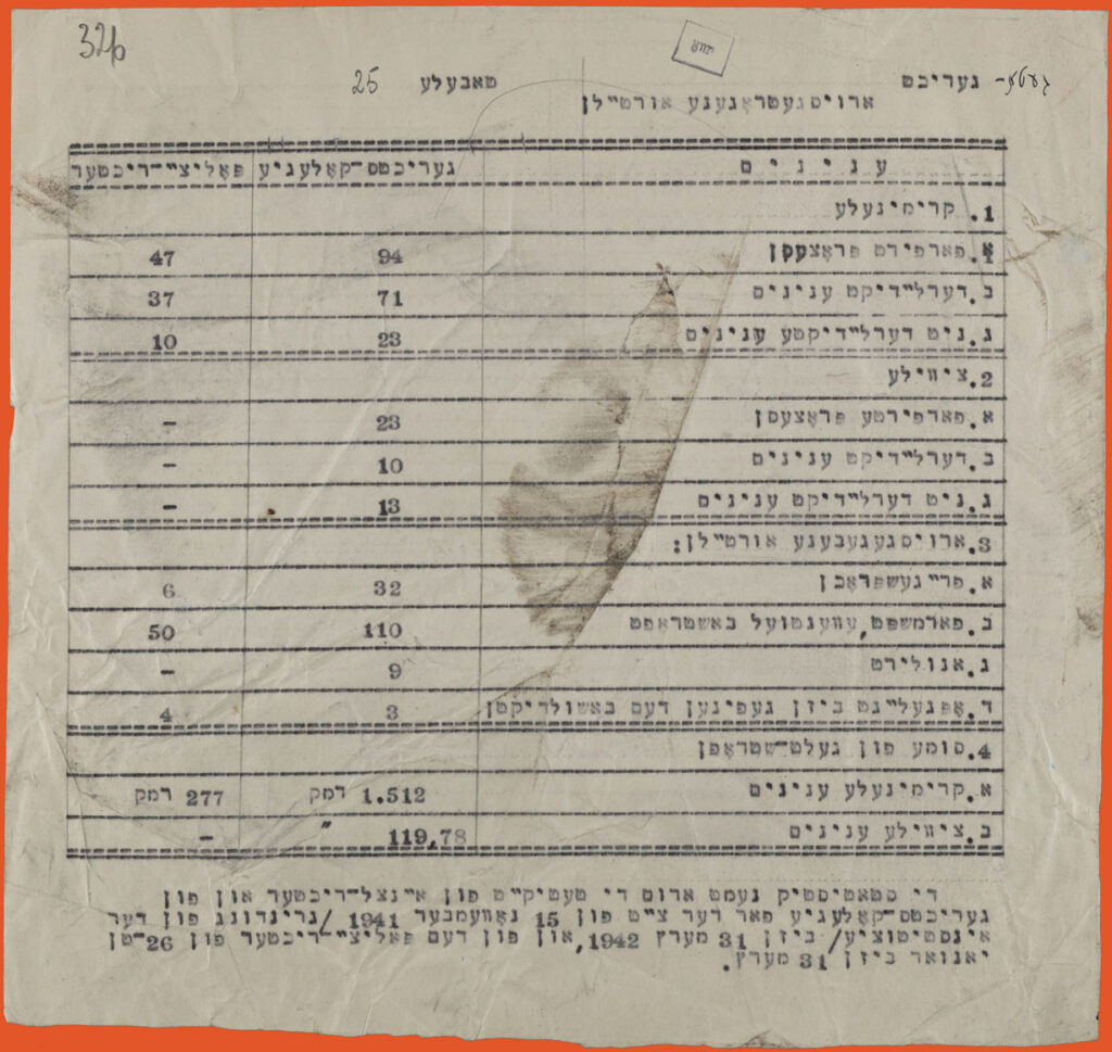 Life in the Ghetto – YIVO Bruce and Francesca Cernia Slovin Online Museum